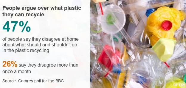 Why plastic recycling is so confusing - BBC News