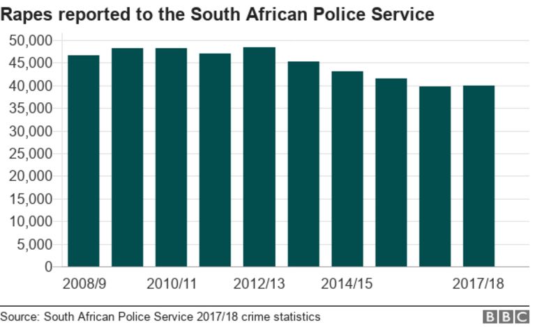 South Africa shocked by live rape trial of Timothy Omotoso - BBC News