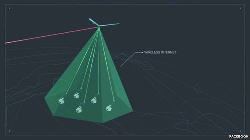 Facebook builds drone for internet access - BBC News