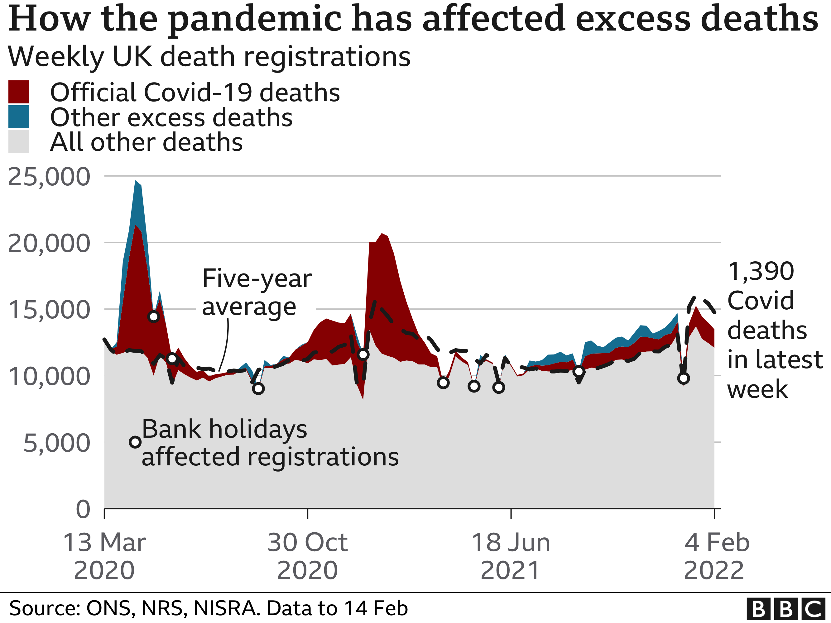 Covid: Is England ready for its last remaining rule to be ditched ...