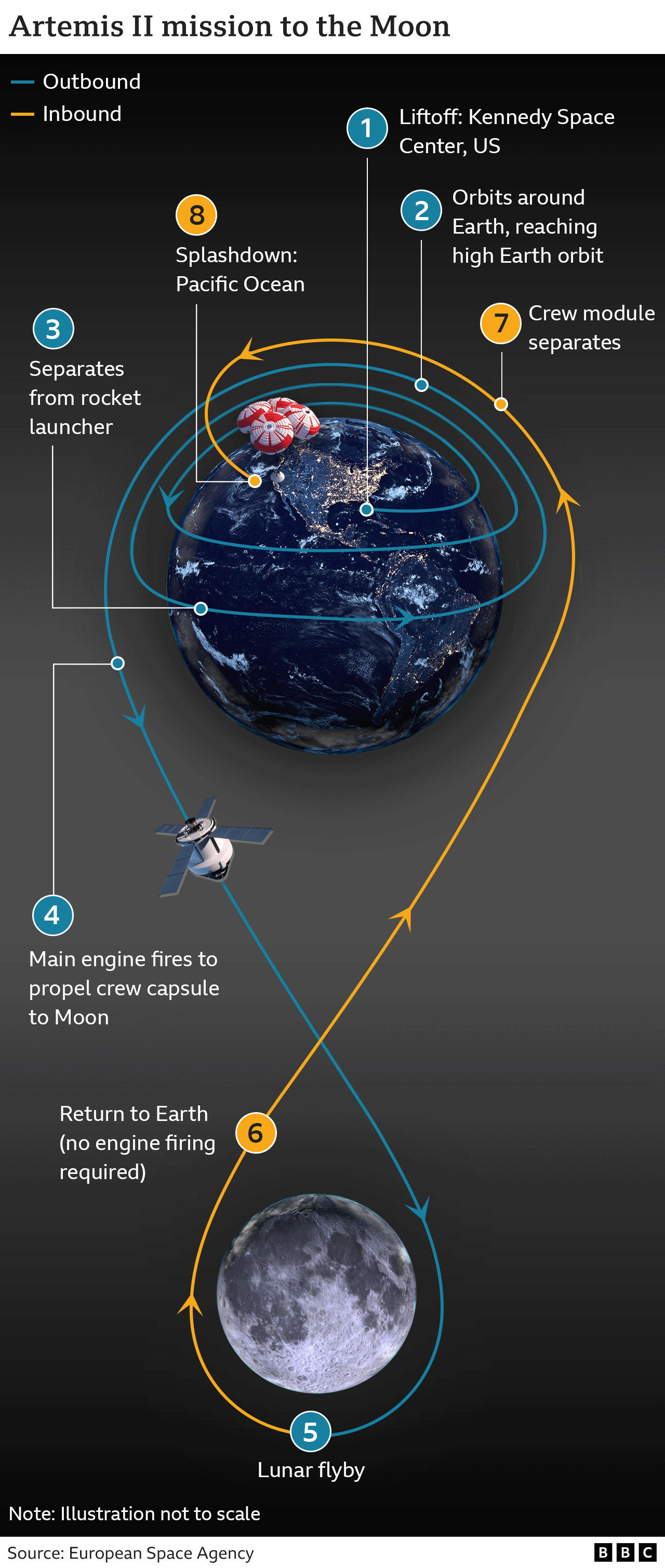 Nasa names first woman and black man on Moon mission - BBC News