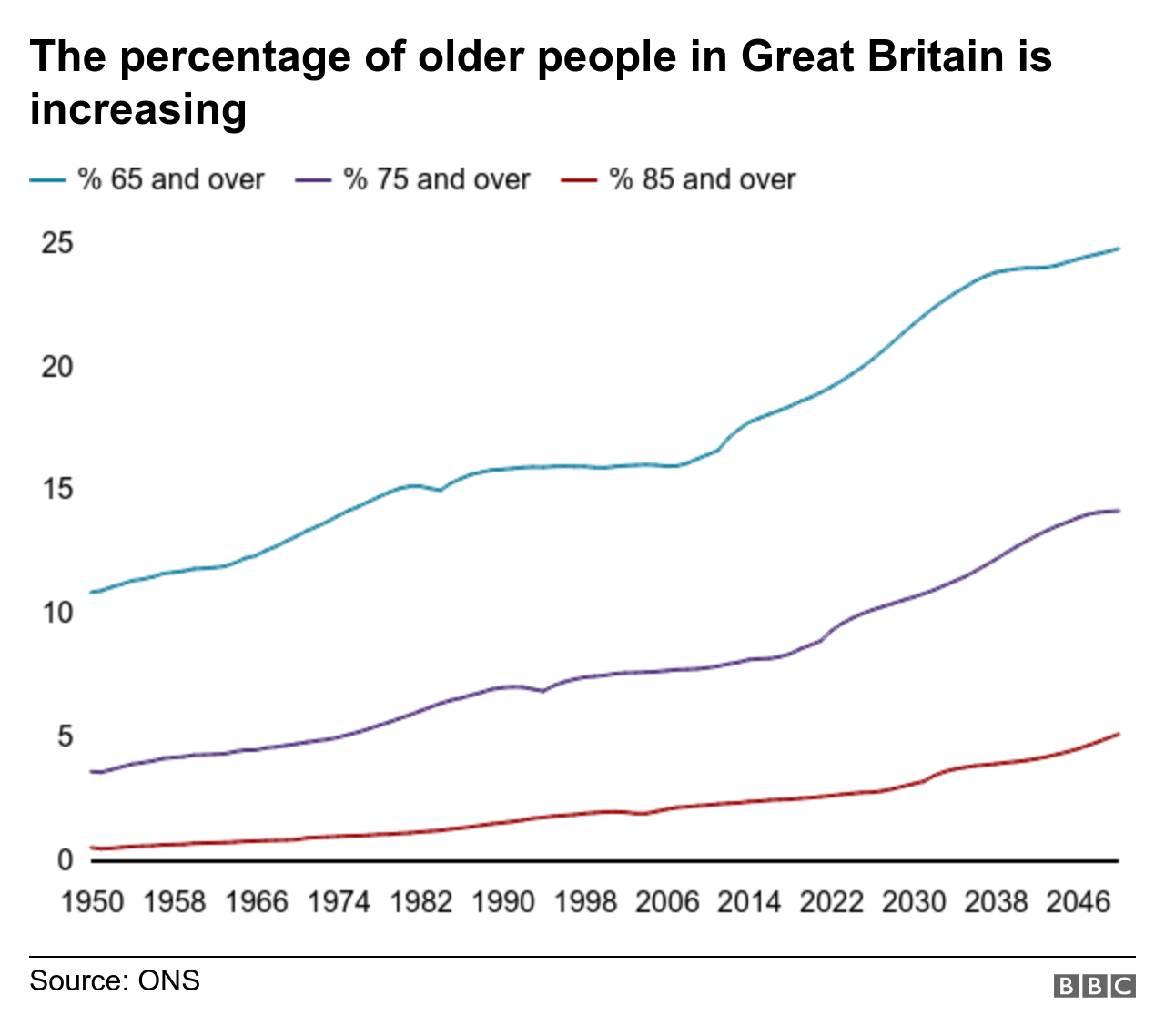 Old age: Why 70 may be the new 65 - BBC News