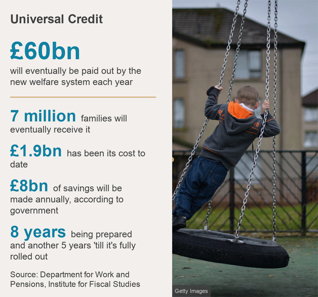 Universal Credit: Will benefit changes affect you? - BBC News