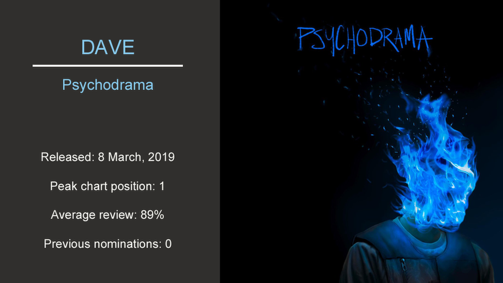 Dave wins Mercury Prize for his debut album Psychodrama - BBC News