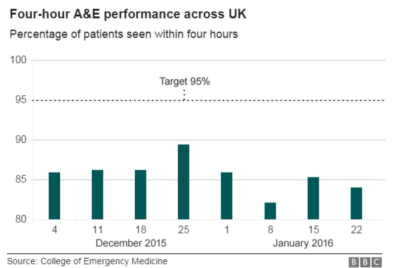 Winter pressures: A detailed look at how the NHS is coping - BBC News