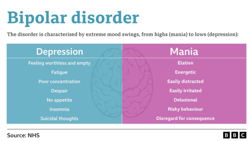 Mental health: Mum felt insane before bipolar diagnosis - BBC News
