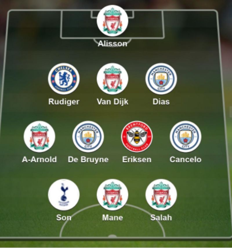 Three Manchester City players in BBC team of the season - BBC Sport