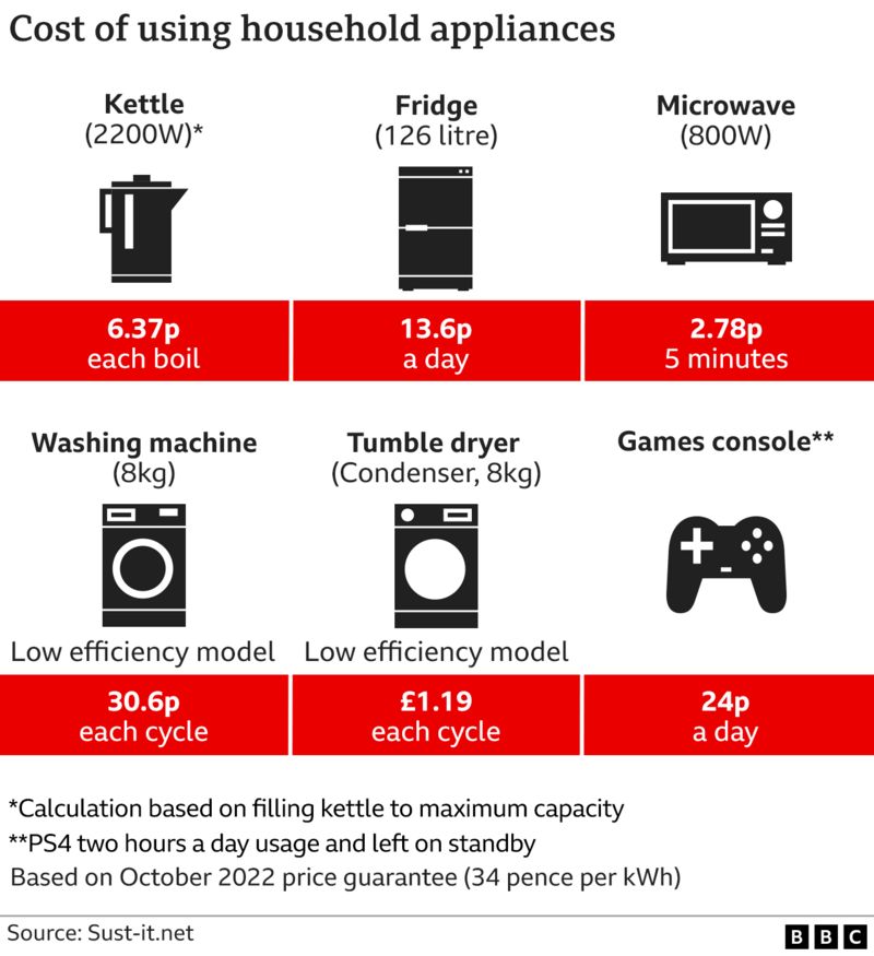 How to cut your energy bills - BBC News