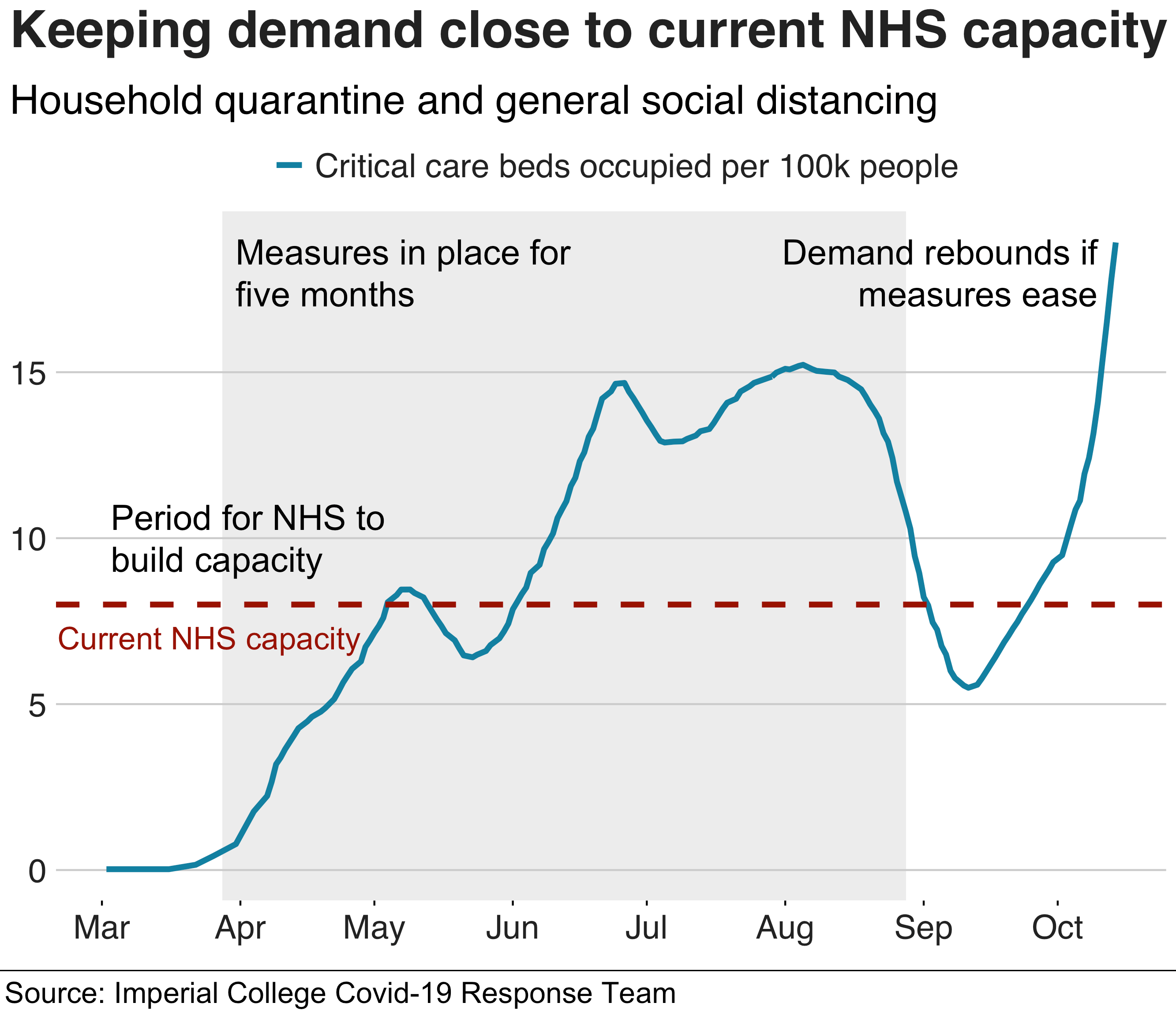 Coronavirus: UK changes course amid death toll fears - BBC News