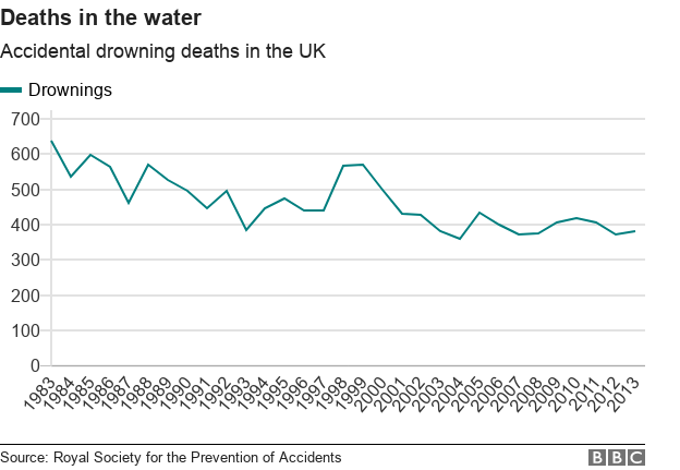 Eight things more likely to kill you in 1970s Britain than today - BBC News