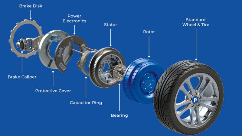 Wheels of fortune? A new age for electric motors - BBC News