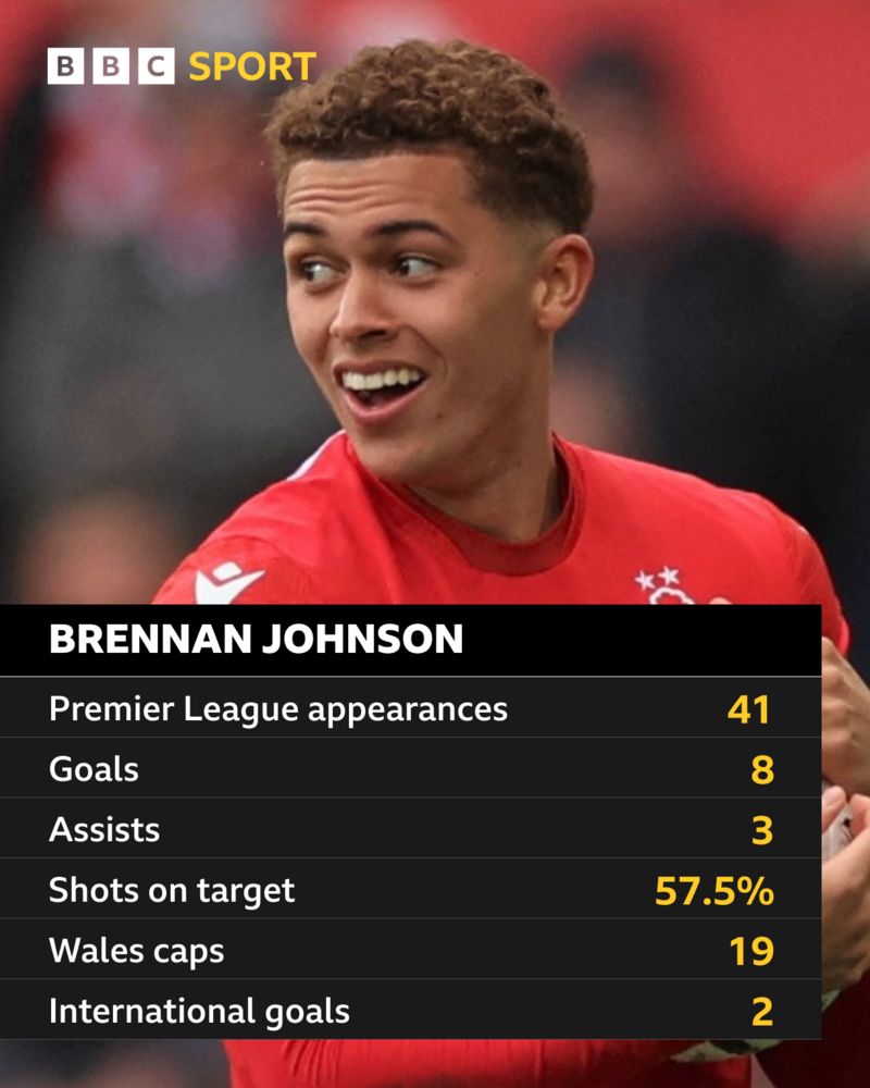 Brennan Johnson: Why Spurs are signing Forest forward - BBC Sport