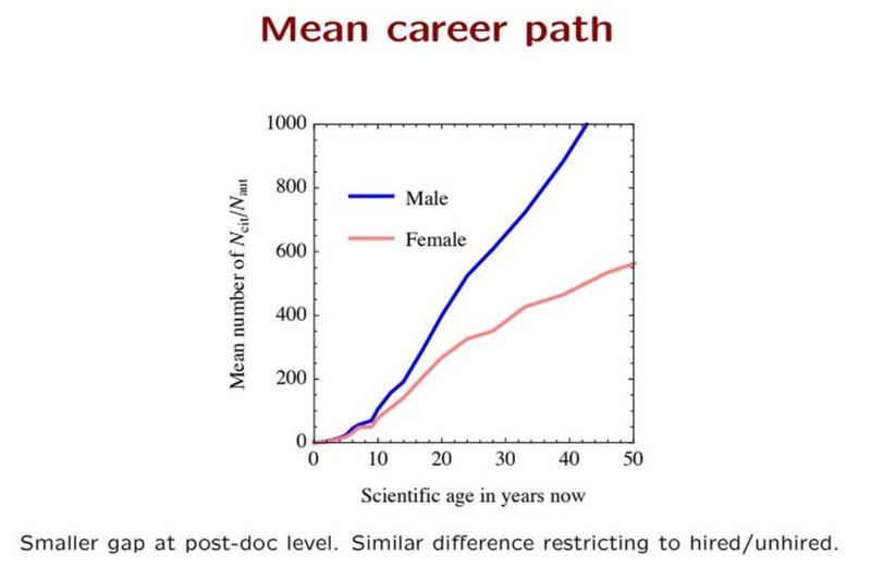 Cern scientist: 'Physics built by men - not by invitation' - BBC News