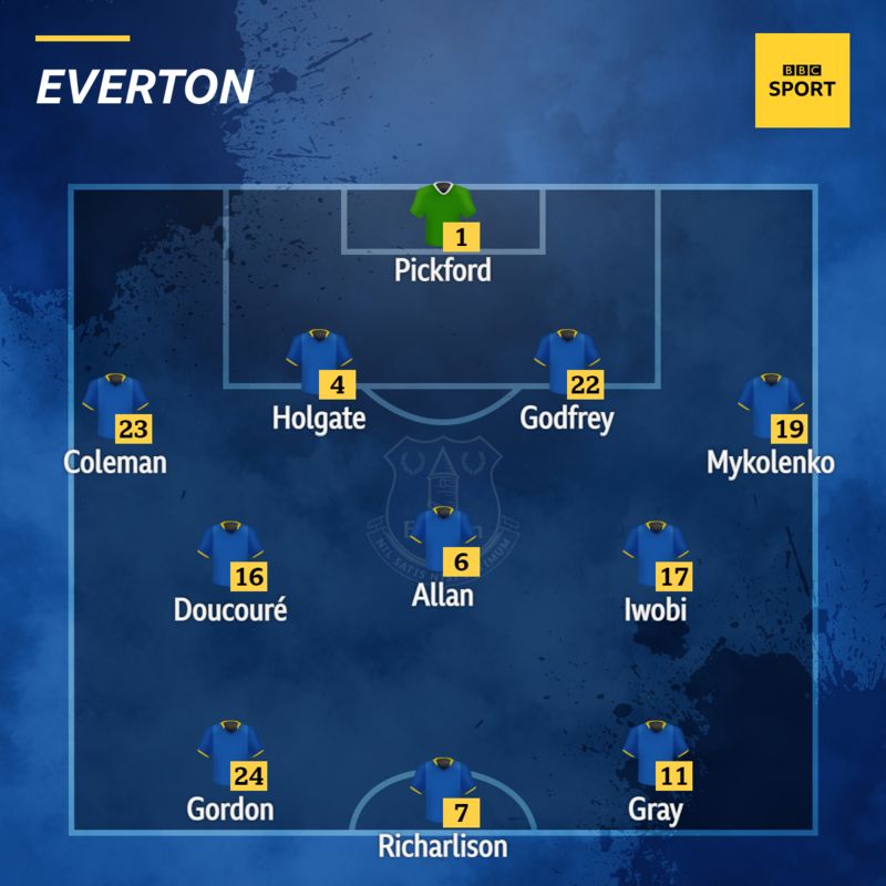 Liverpool v Everton: confirmed team news - BBC Sport
