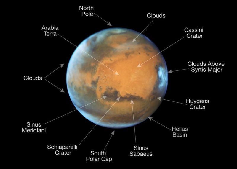 Hubble takes super-snap of Mars - BBC News
