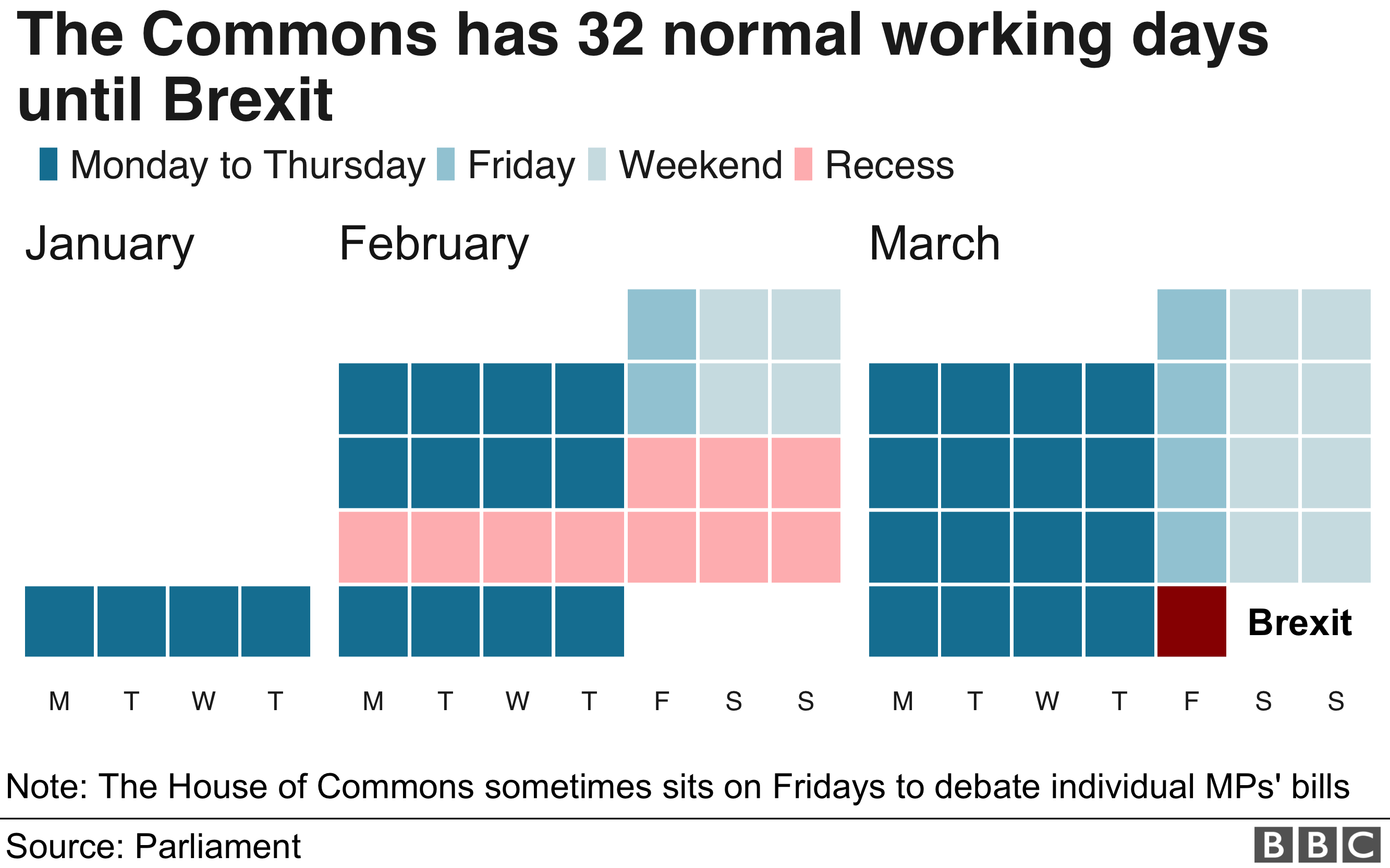 Brexit: High risk of UK crashing out - EU negotiator - BBC News