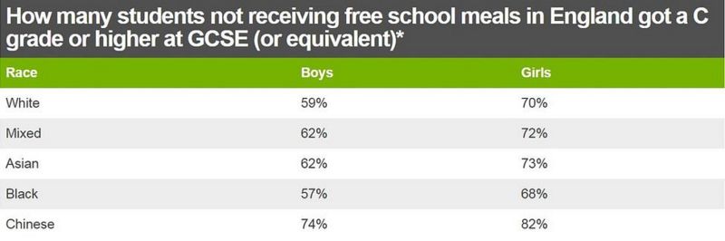 Poor white boys get 'a worse start in life' says equality report - BBC News