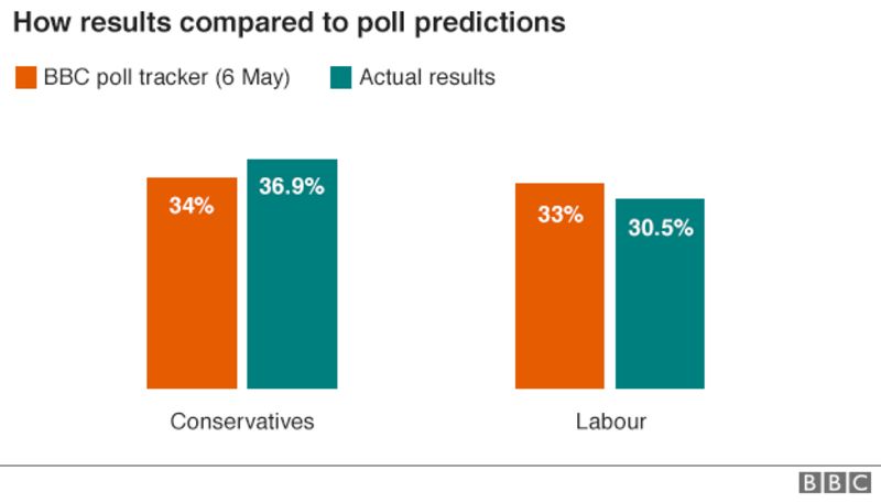 Should polling be banned before an election? - BBC News