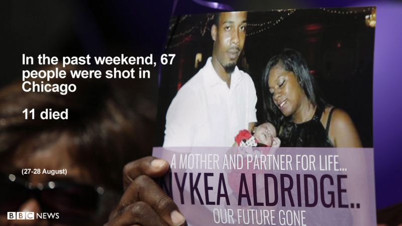 Violence in Chicago - in five shocking stats - BBC News