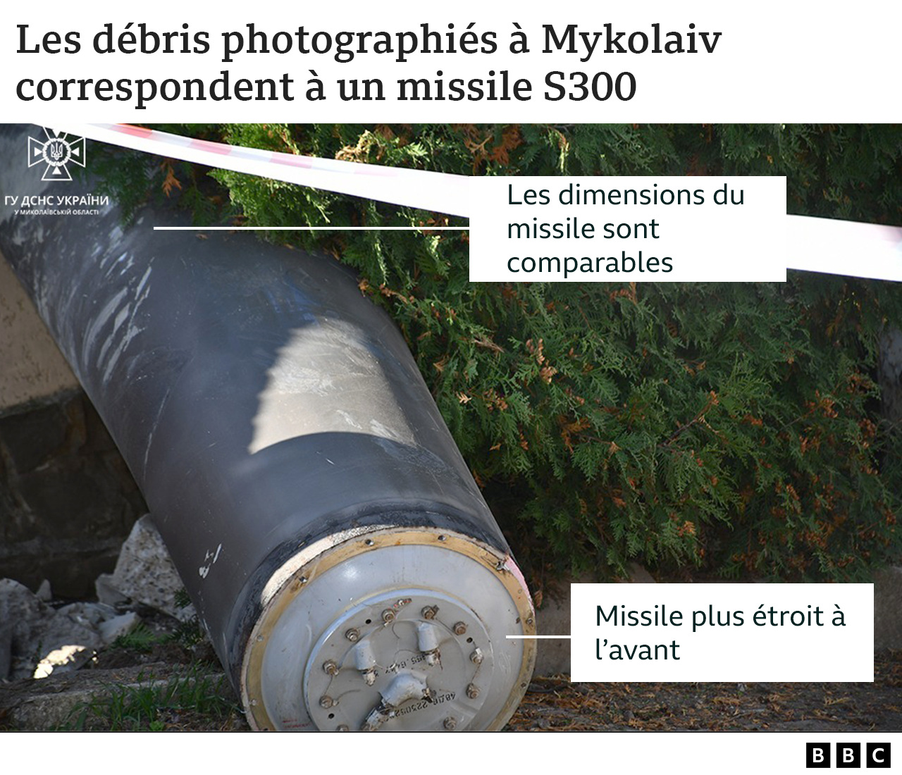 Guerre Ukraine - Russie : les stocks d'armes de Poutine sont-ils en train de s'épuiser ? - BBC ...