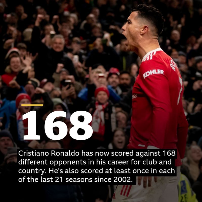 Ronaldo's record - BBC Sport