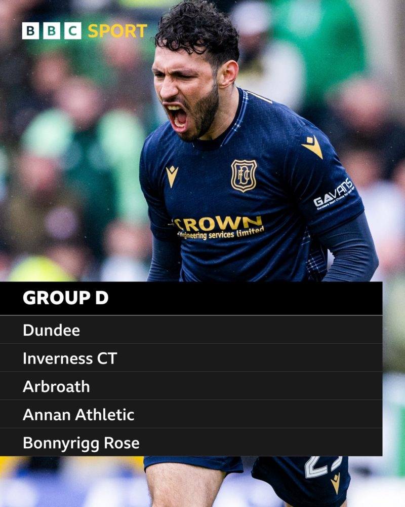 Dundee - BBC Sport