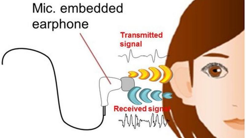 Headphones use ear canals to carry out ID checks - BBC News