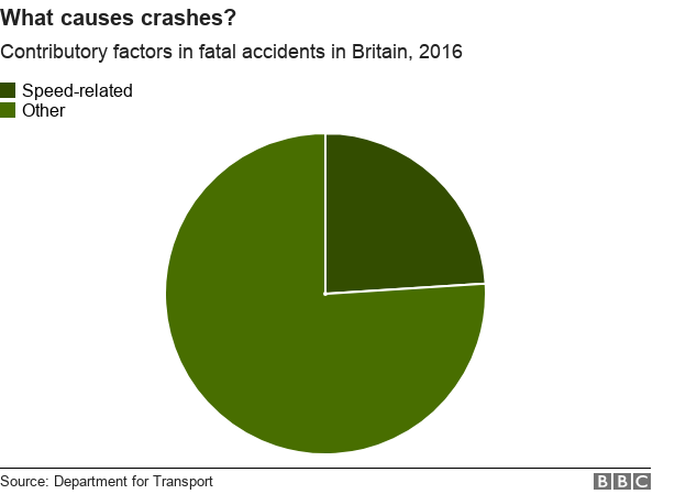 10 charts that tell the story of Britain's roads - BBC News