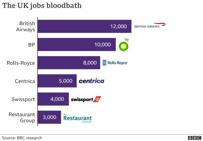 How election results are calculated and reported - BBC News