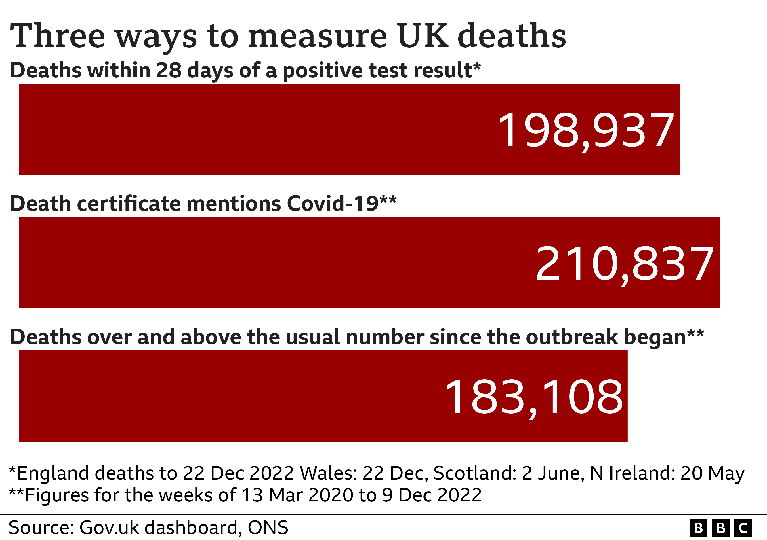 Covid-19 in the UK - BBC News
