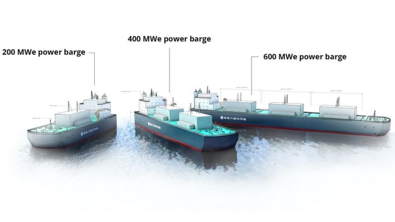 The small nuclear power plants billed as an energy fix - BBC News