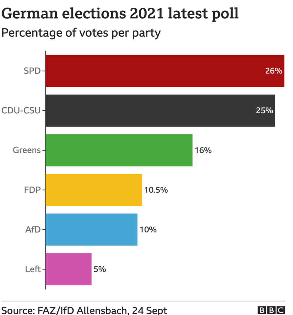 Germany elections: Merkel backs 'bridge-builder' Laschet as successor ...