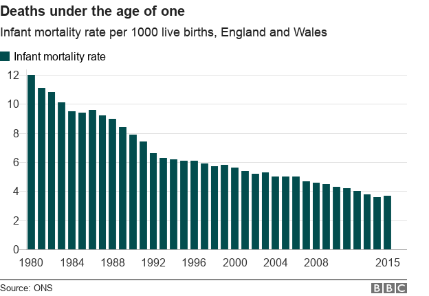 Eight things more likely to kill you in 1970s Britain than today - BBC News