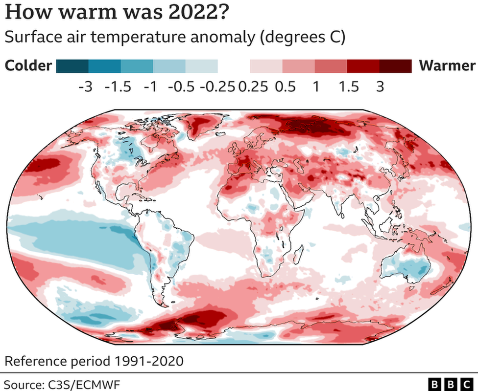 Climate change: Europe and polar regions bear brunt of warming in 2022 - BBC News