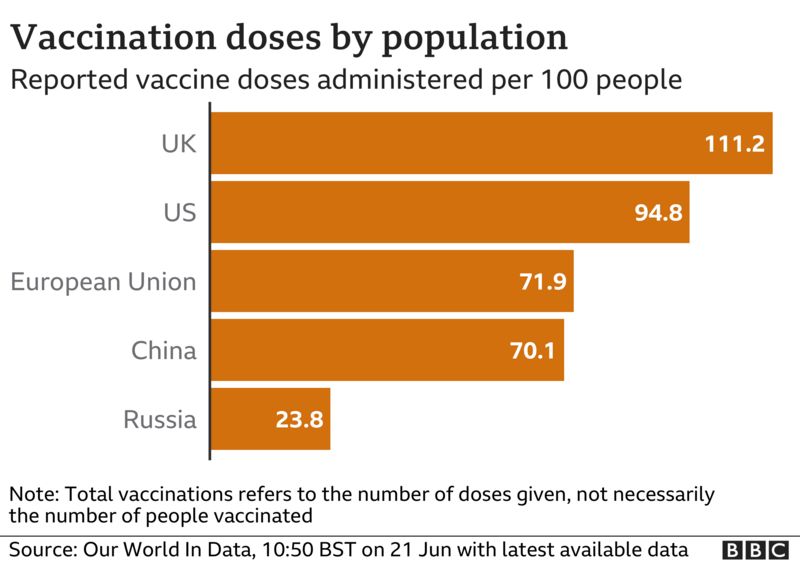 Covid: What is happening with the EU vaccine rollout? - BBC News