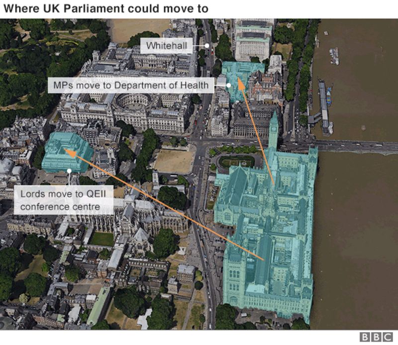 Parliament risks 'catastrophic event' without £4bn repairs - BBC News