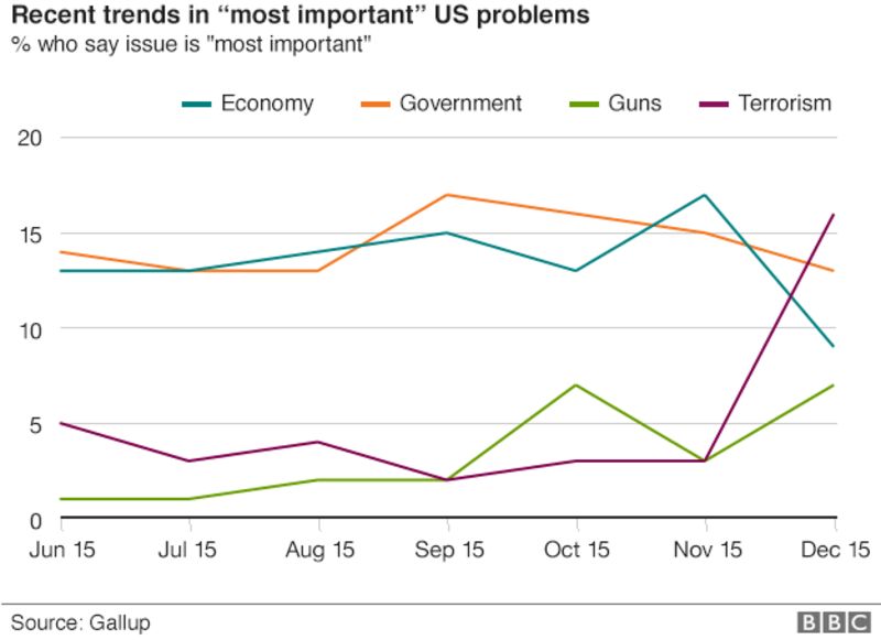 US set for year of fear - BBC News