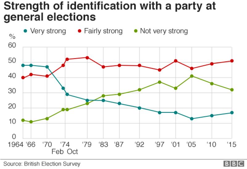 General election 2017: How much do the parties know about you? - BBC News