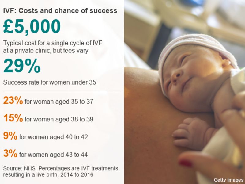 Louise Brown: World's first IVF baby's family archive unveiled - BBC News