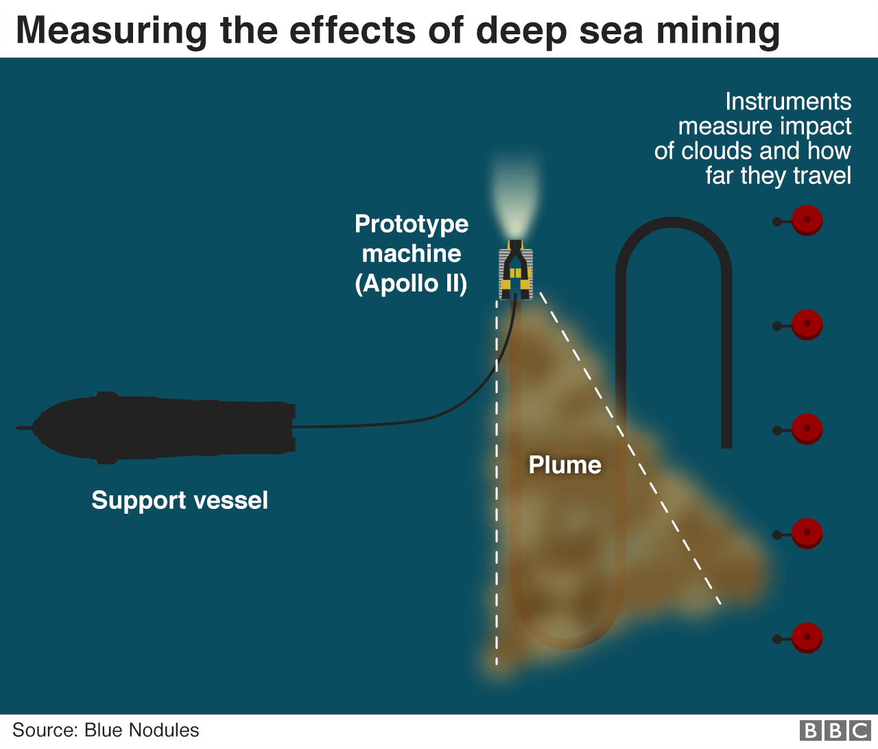Electric car future may depend on deep sea mining - BBC News