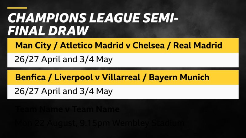 Liverpool | BBC Sport