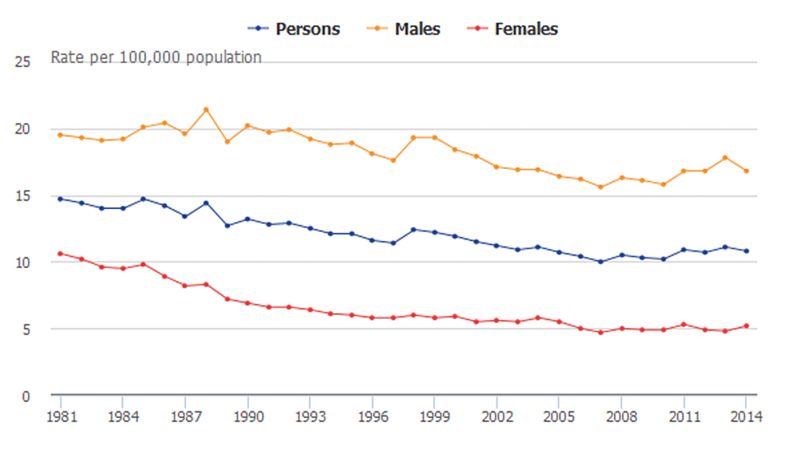 Student suicide figures increase - BBC News