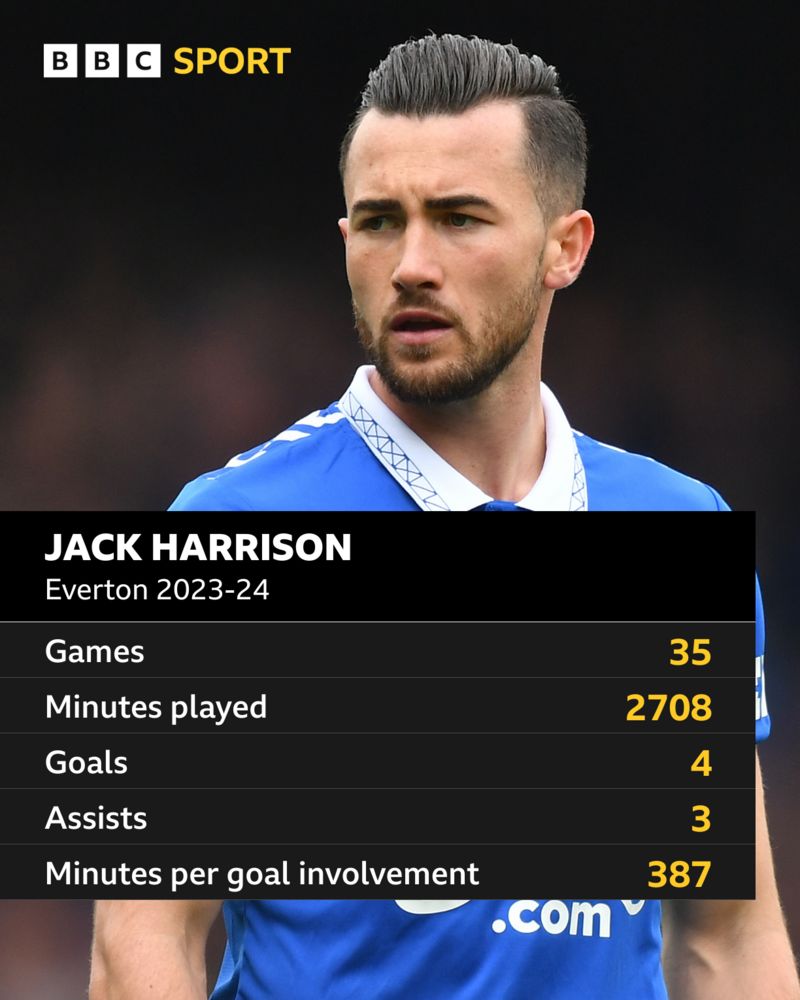 Everton FC - Transfer news, results, fixtures, video and audio