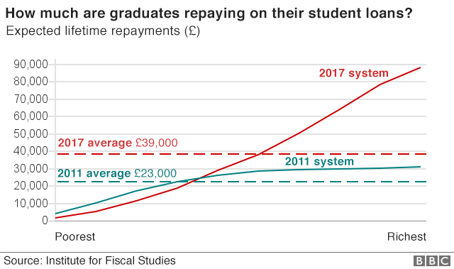 The degrees that make you rich... and the ones that don't - BBC News
