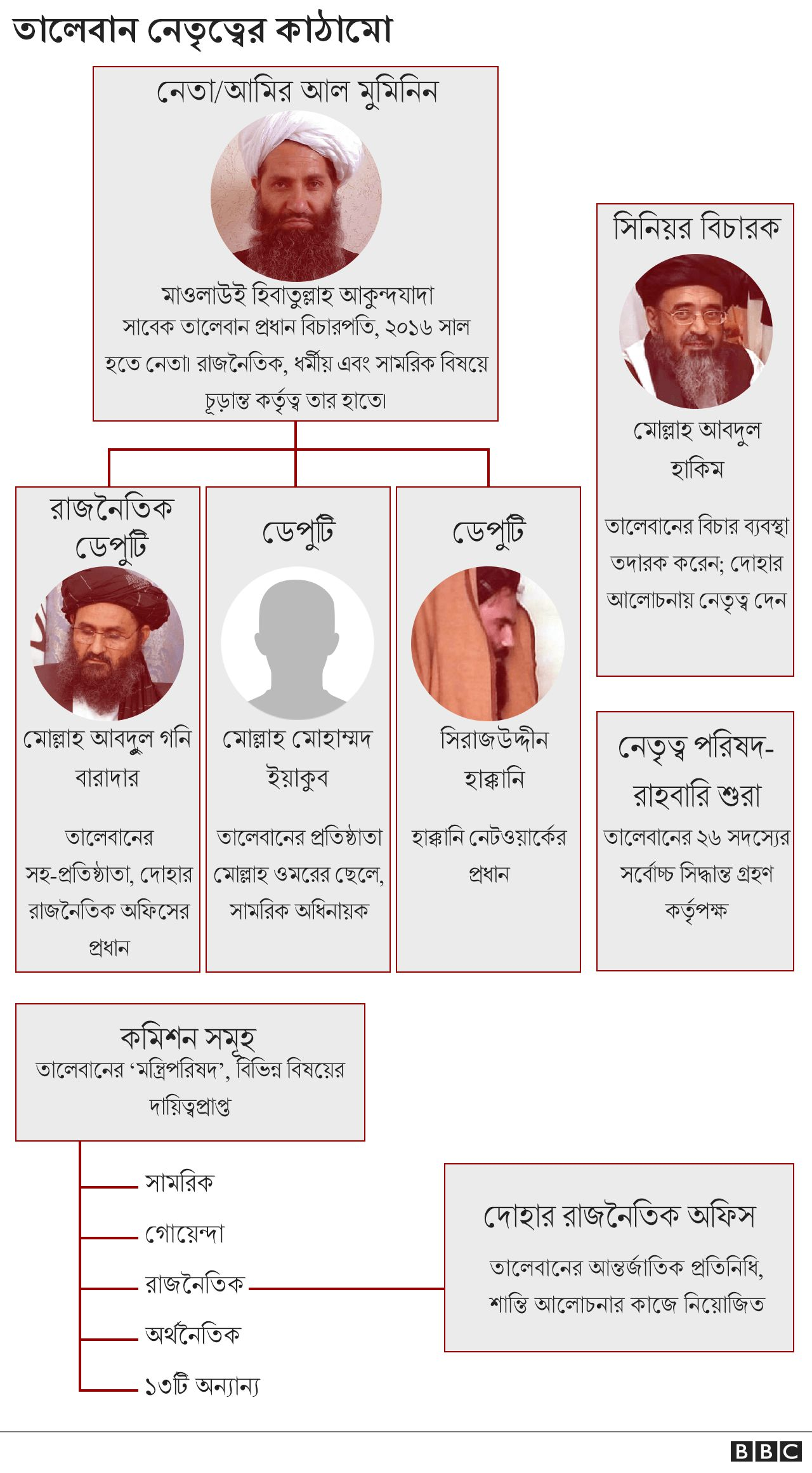 তালেবান: আফগানিস্তানে কীভাবে বহু বছর ধরে, তিলে তিলে যুক্তরাষ্ট্রের ...