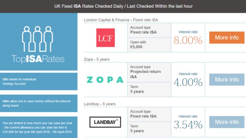 London Capital & Finance: Where did the money go? - BBC News
