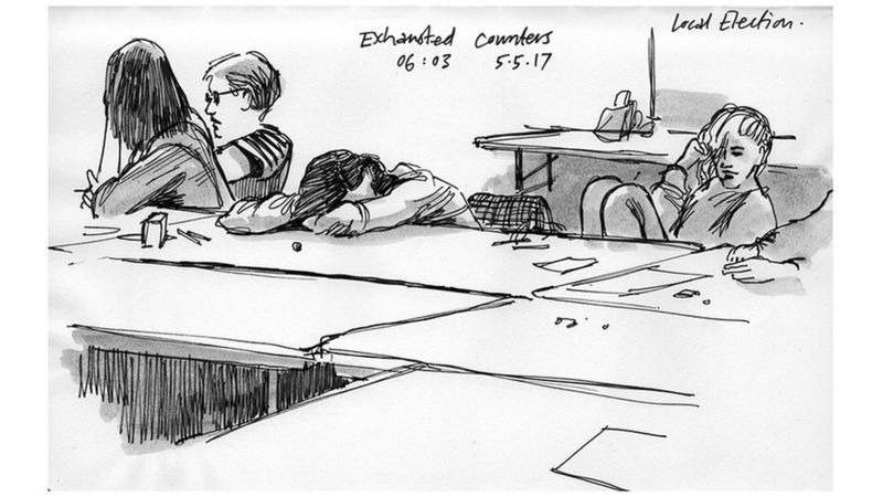 Local election: Drawings capture tense wait for candidates - BBC News