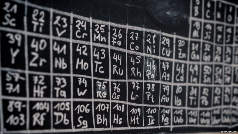 150 years of the periodic table: Test your knowledge - BBC News