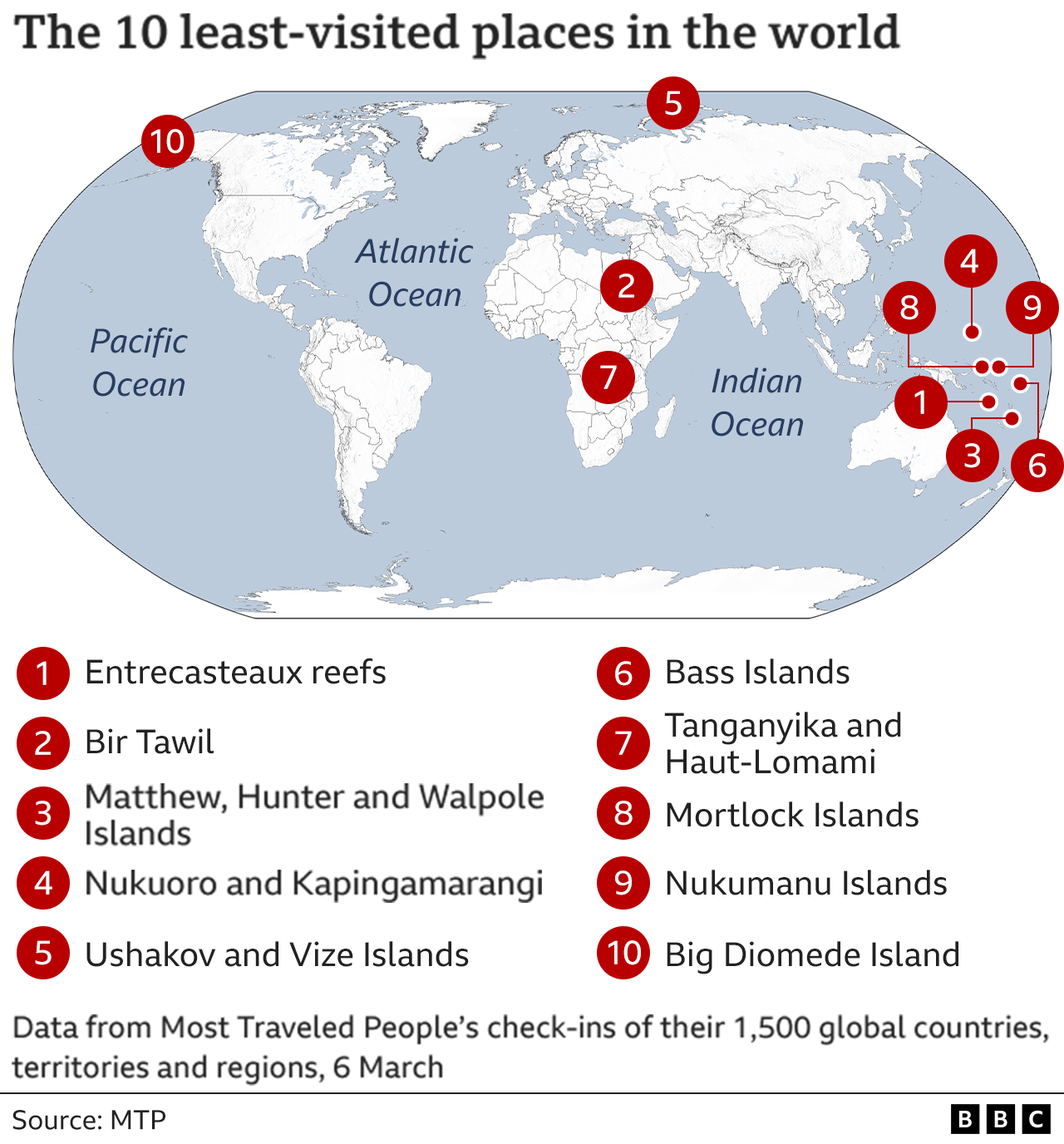 Extreme travel: It just got harder to see every place in the world ...