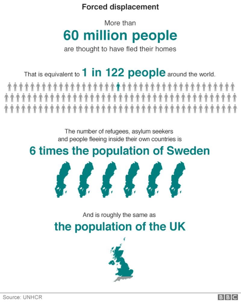 Migrant crisis: EU needs 'massive' resettlement programme - BBC News